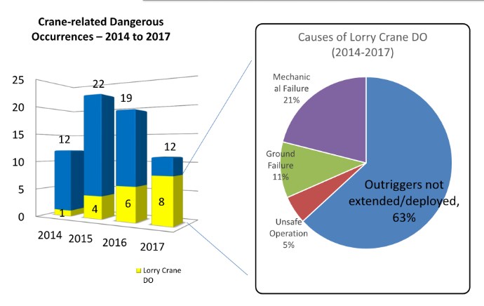 Knuckle Picker Stability Issues - Light Duty Crane Safety Training